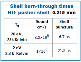 NIF shifts toward success – 3 | The Last Tech Age