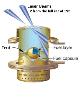 NIF Notes_tents Spring 2015 | The Last Tech Age