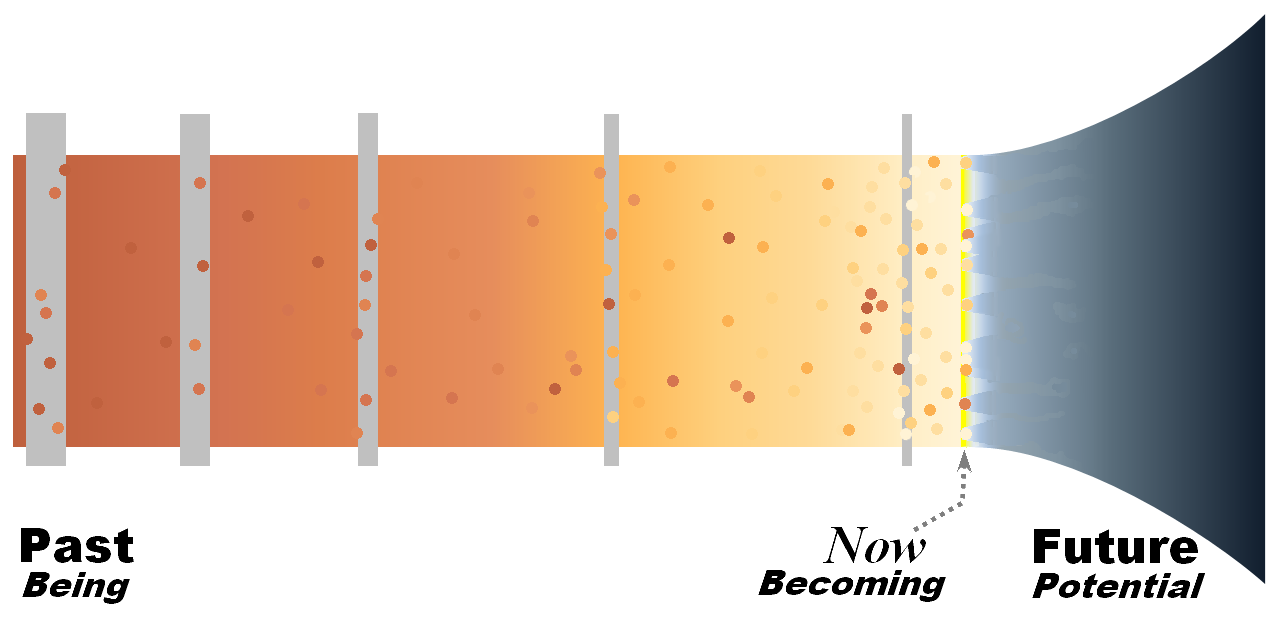 Time Path – Exploring the past | The Last Tech Age